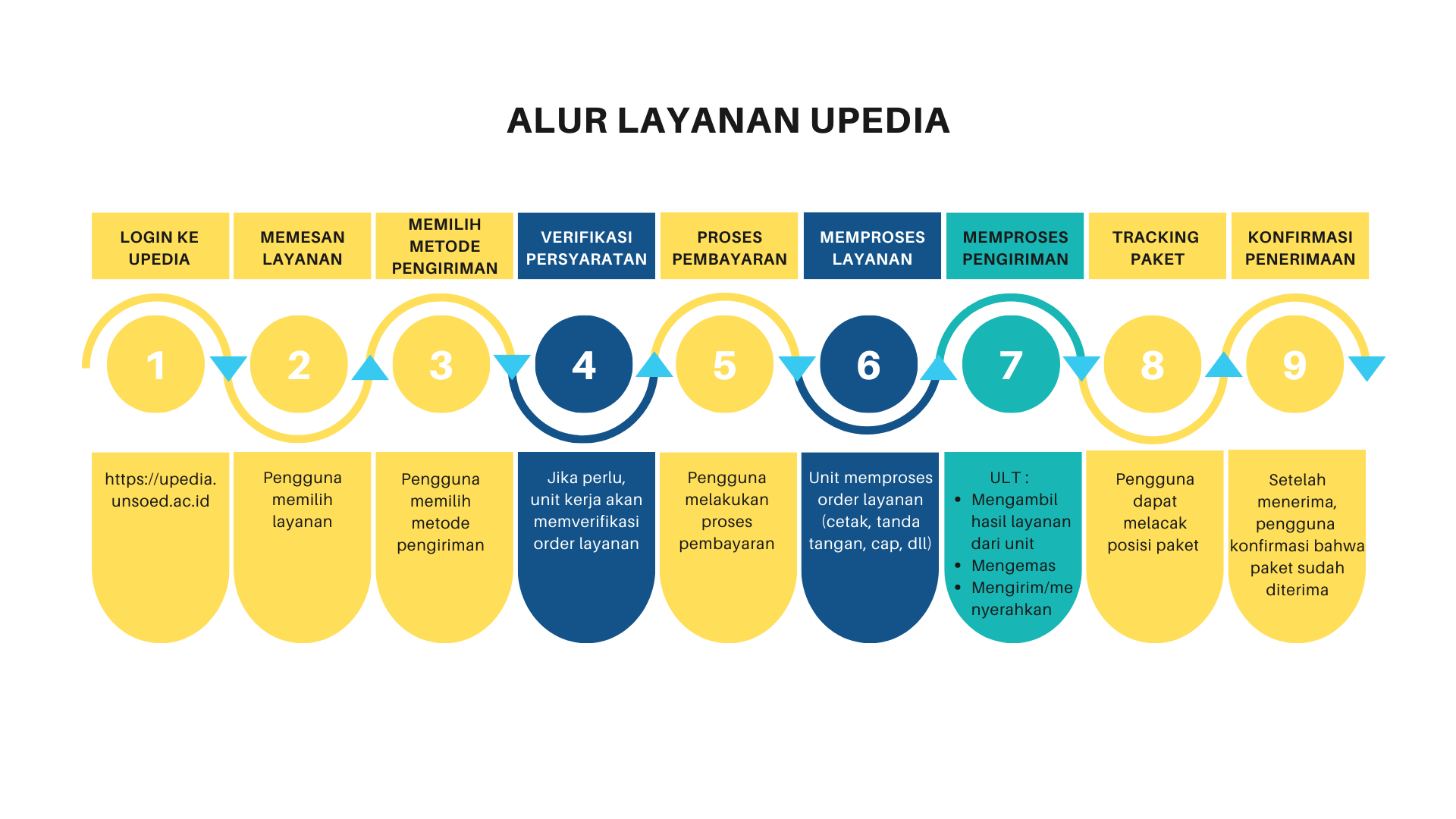 uPedia